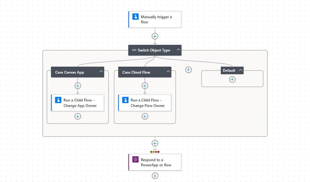 The Ownership Updater to Change App and Flow Owners Programmatically - PowerTricks
